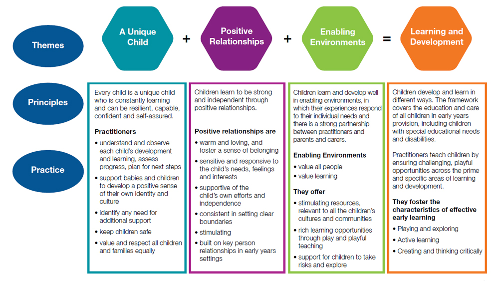 Curriculum Pembury School House Nursery